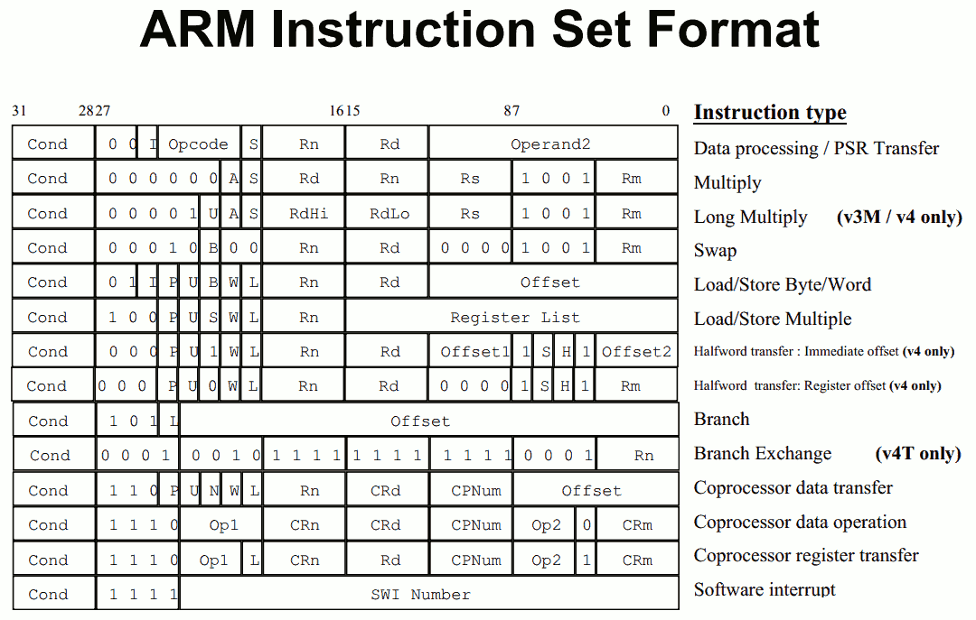 32 bit risc processor verilog code | Blog 32 bit risc processor verilog code | Blog